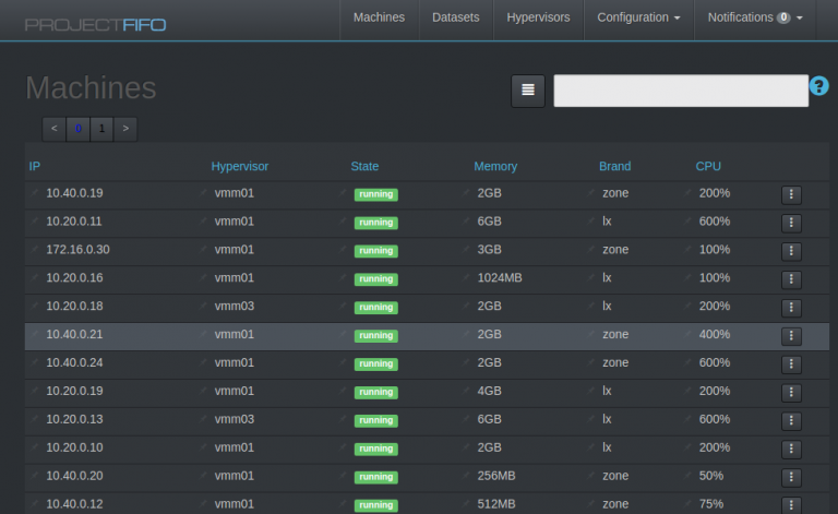 Change theme for project-fifo Web UI – SHANER.LIFE